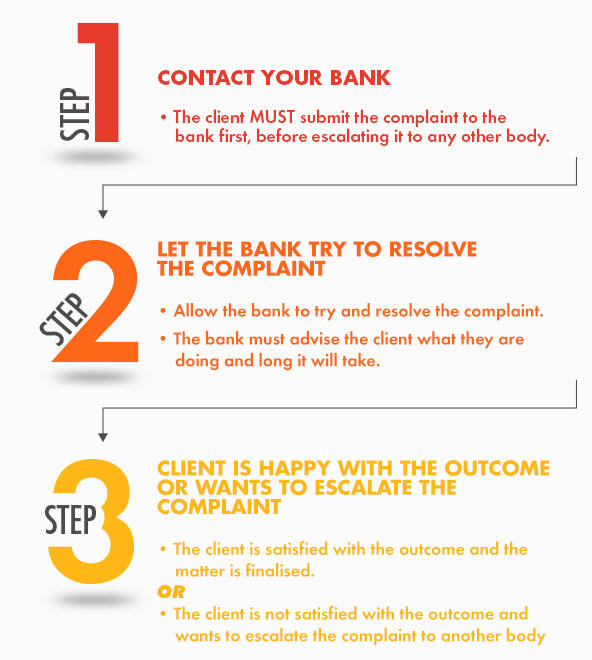 Complaints Procedures - The Banking Association South Africa