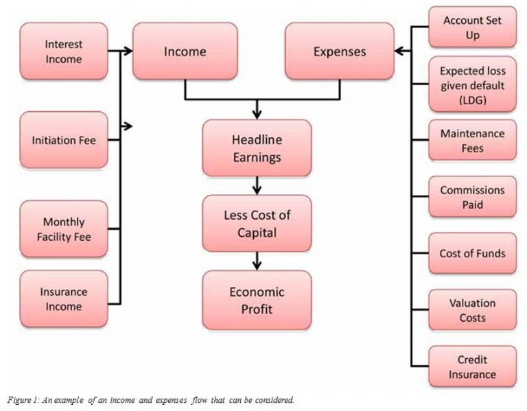 Loan Pricing From a Commercial Bank